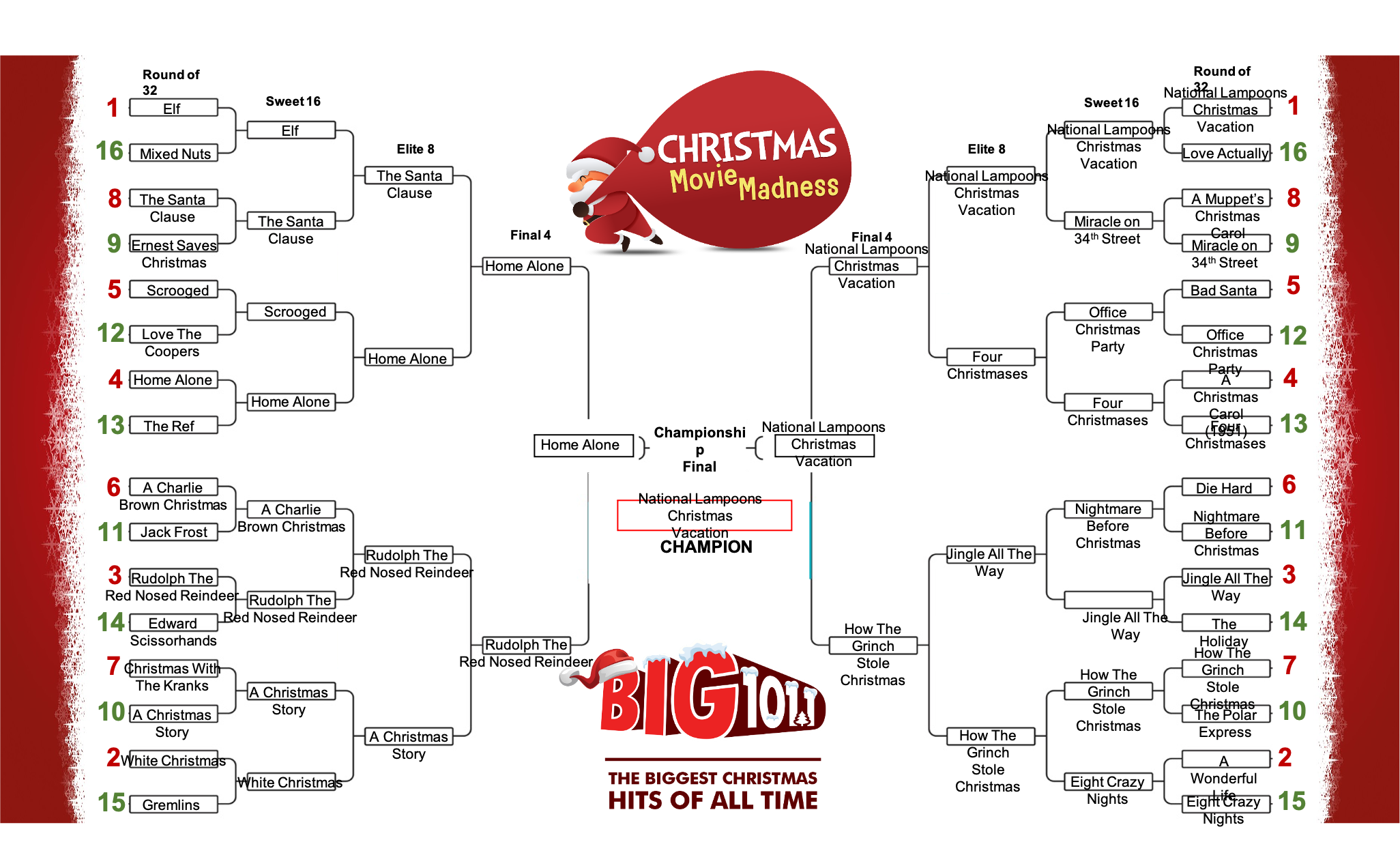 101.1 Big FM | BIG 101 Christmas Movie Madness